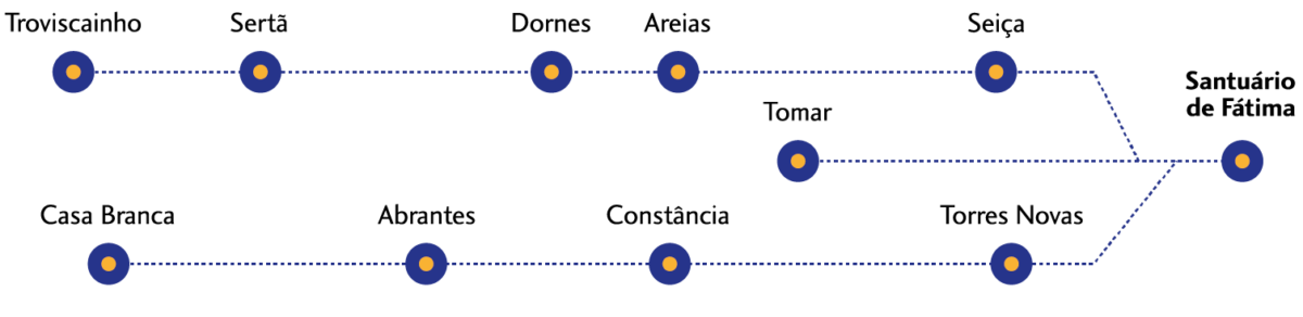 Médio Tejo Route – Caminhos de Fátima